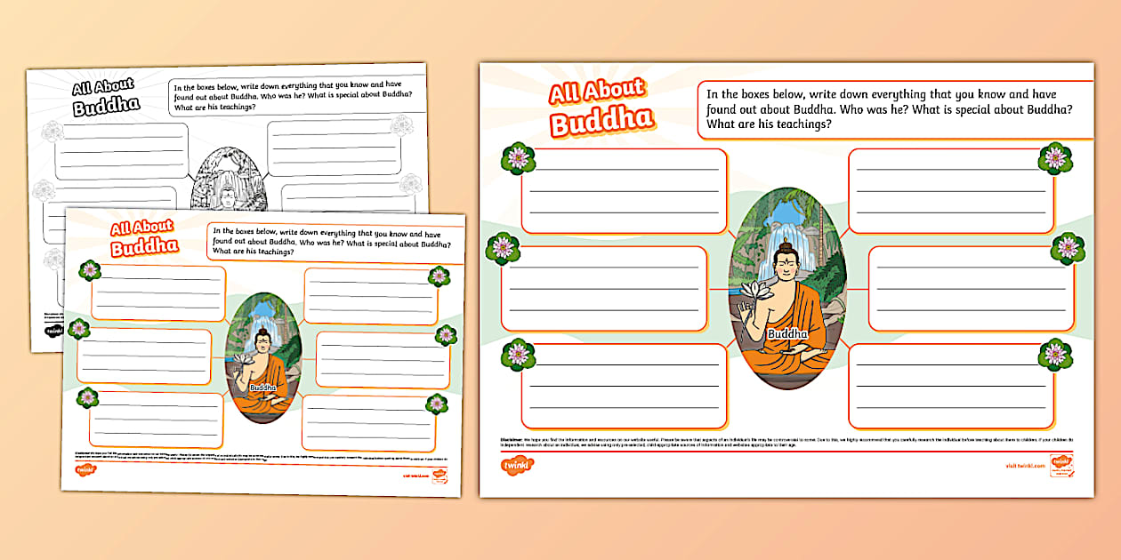 All About Buddha Mind Map (teacher made) - Twinkl