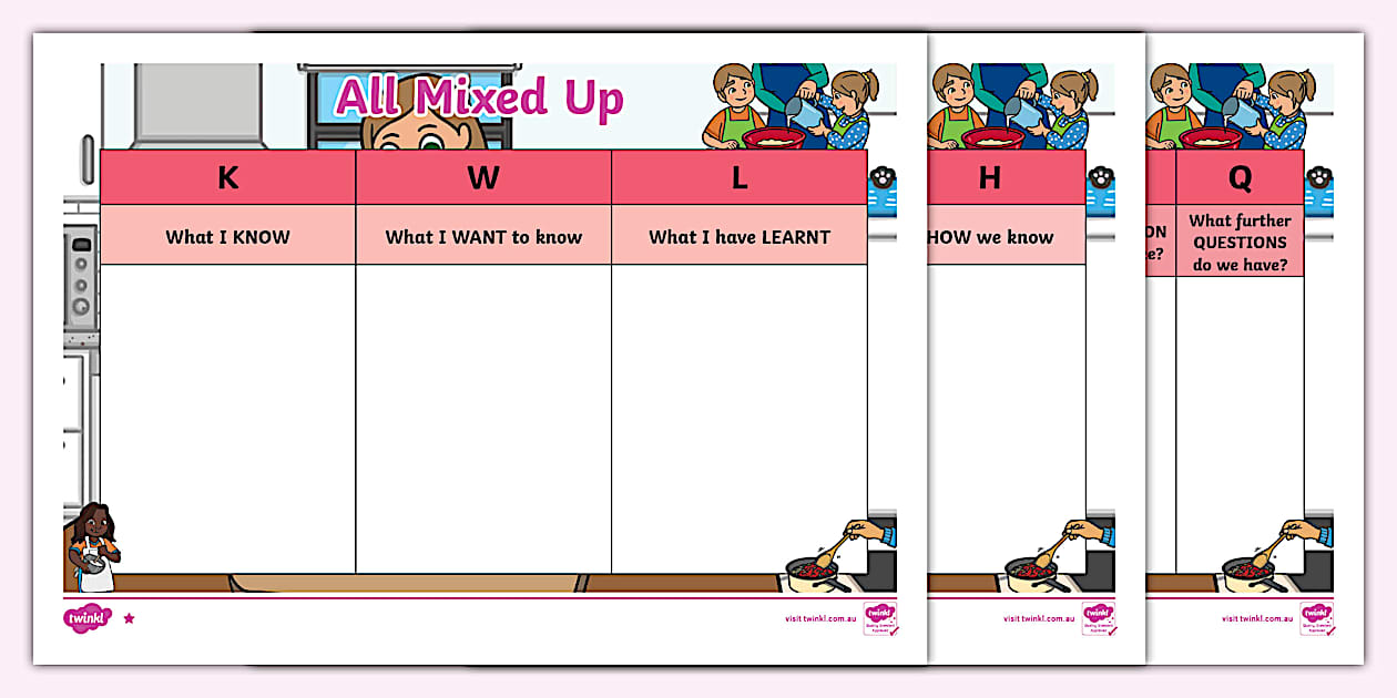 All Mixed Up TWLH and KWL Grids (Teacher-Made) - Twinkl