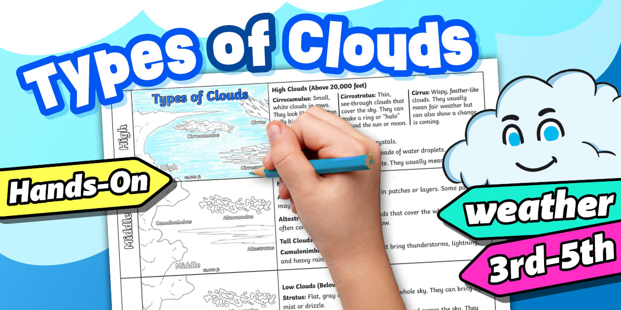 Types of Clouds Coloring Worksheet for 3rd-5th Grade