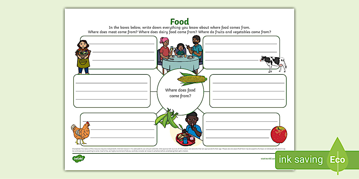 Where Does Food Come From? Mind Map, Food Mind Map - Twinkl