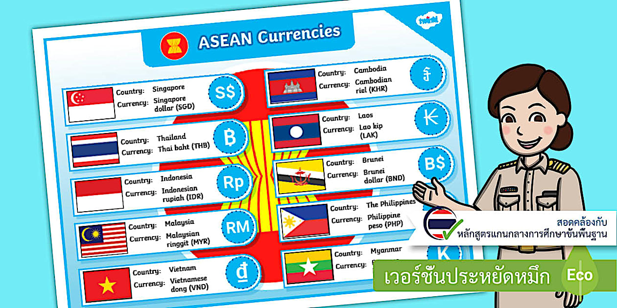 The Ten ASEAN currencies - Display Poster - Twinkl