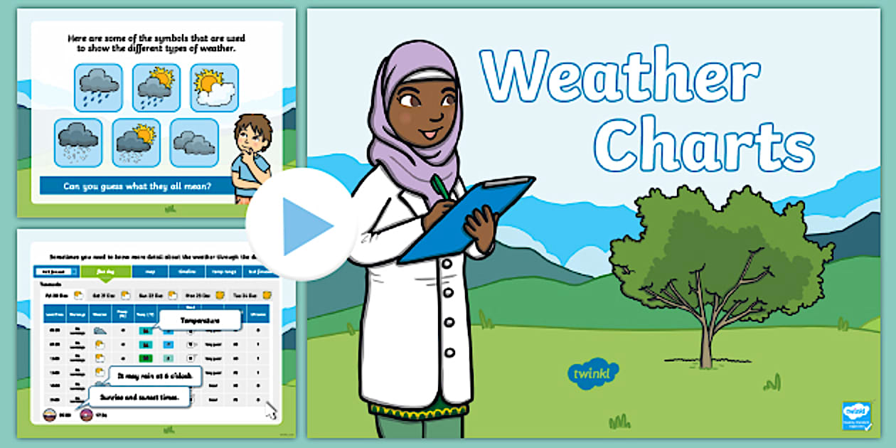 Seasons Weather Chart PowerPoint (teacher made) - Twinkl