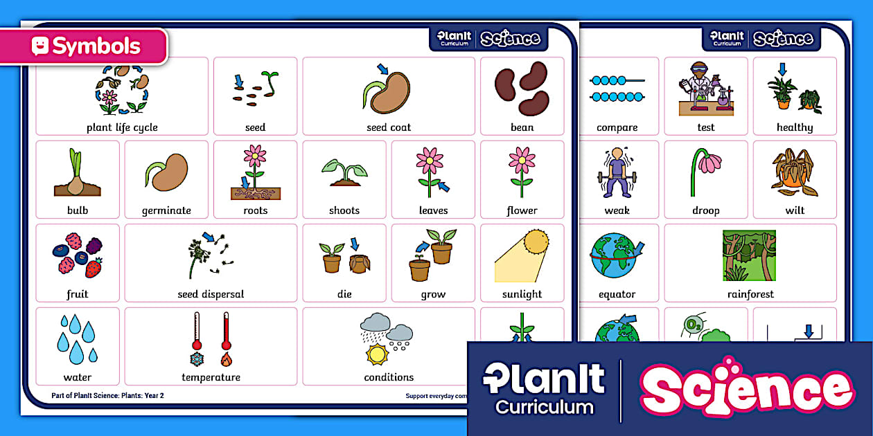 Twinkl Symbols: PlanIt Science: Plants: Year 2: AAC Mat