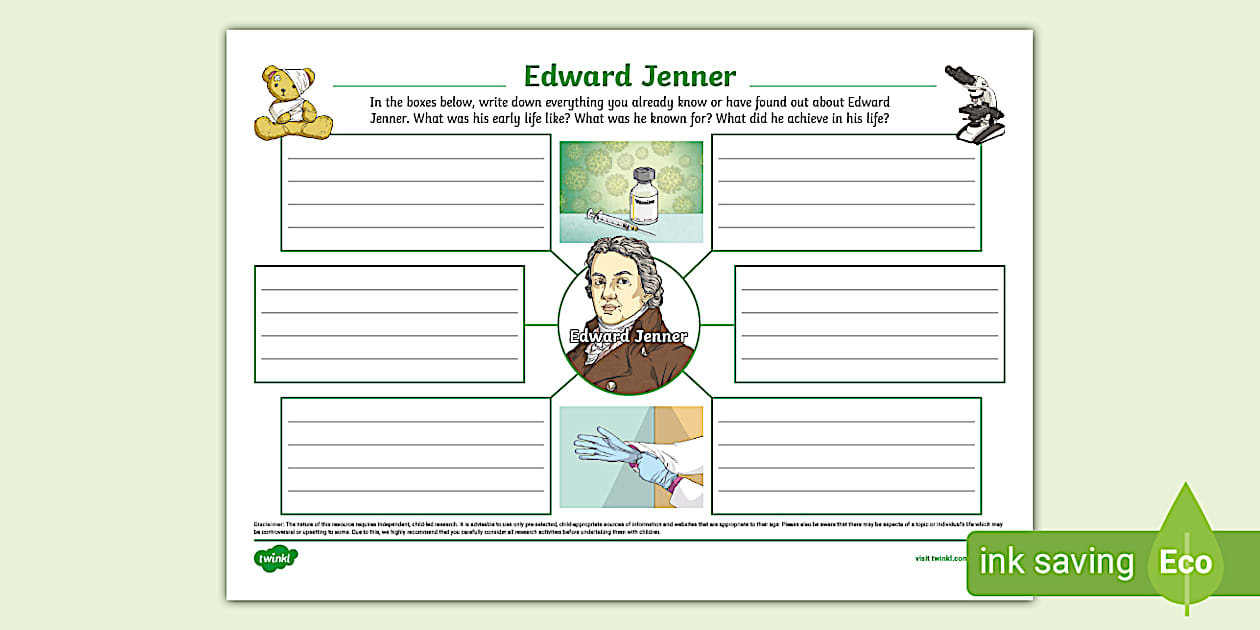 Edward Jenner Mind Map, Edward Jenner Planning Document