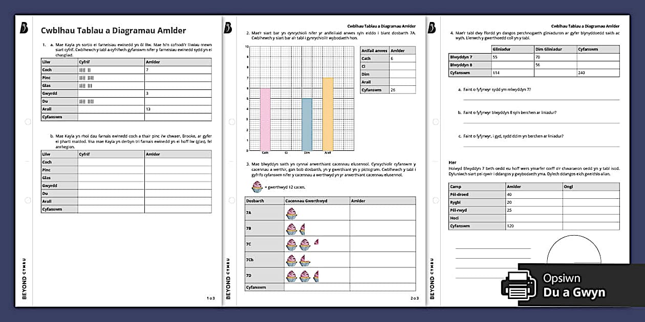 Cwblhau Tablau a Diagramau Amlder (teacher made) - Twinkl