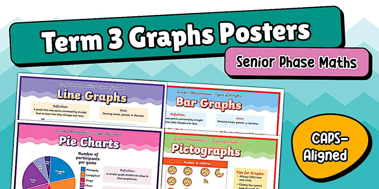 Senior Phase Maths - Term 3 - Graphs - Poster (CAPS Aligned)