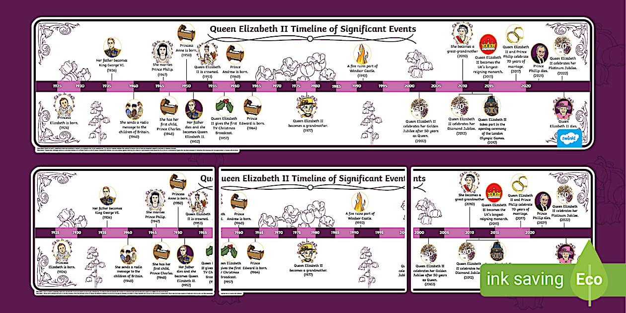 EYLF Queen Elizabeth II Timeline of Significant Events