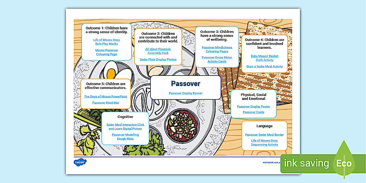 Passover Topic Planner (teacher made) - Twinkl