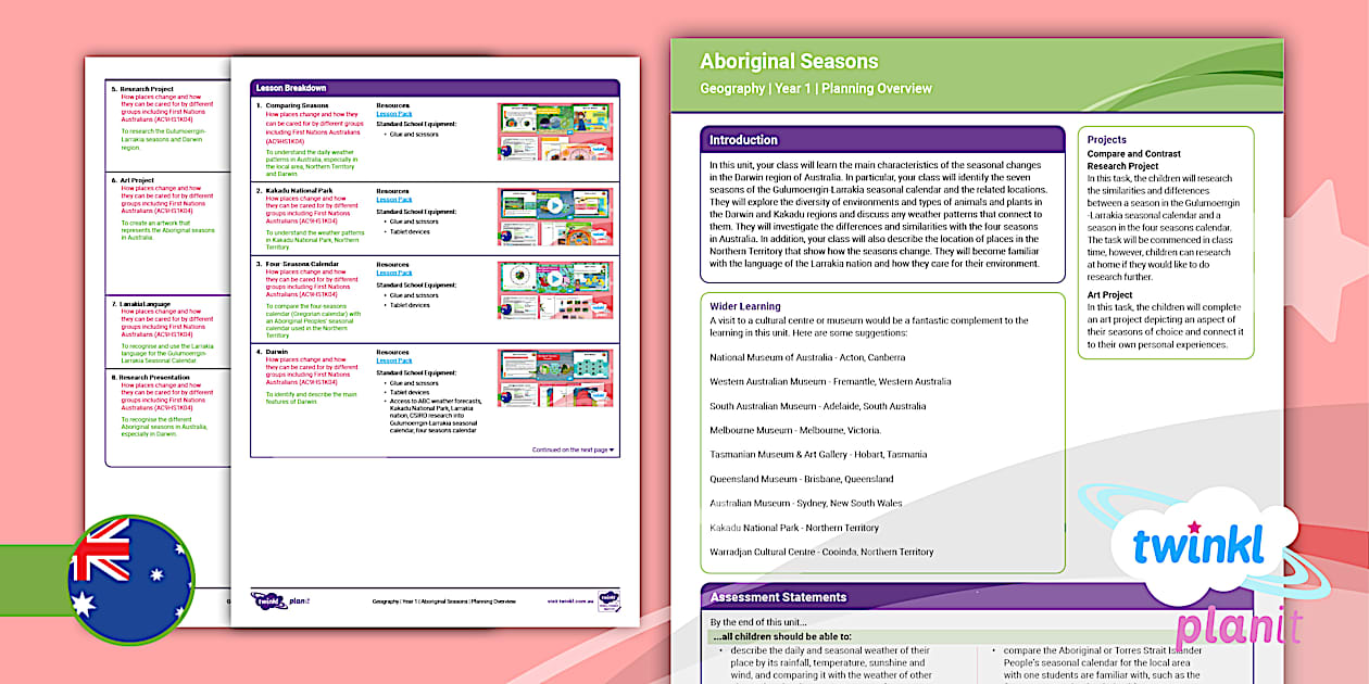 Year 1 HASS Geography Aboriginal Seasons Planning Overview