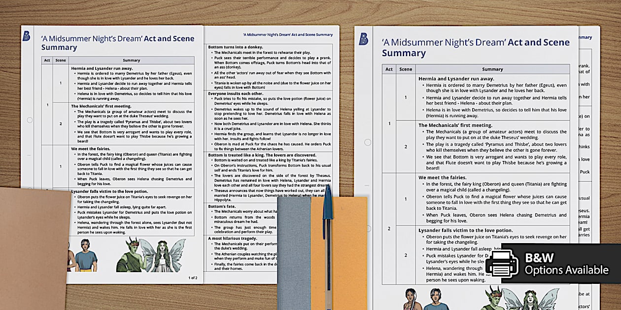 'A Midsummer Night's Dream' Act and Scene Summary - Twinkl