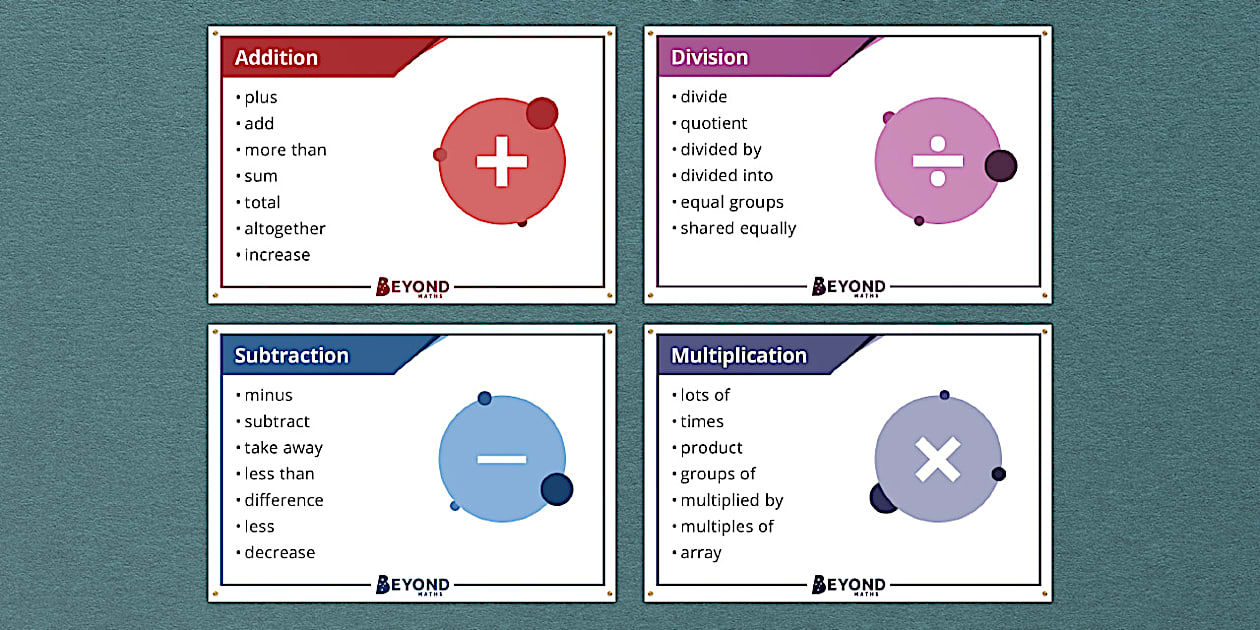 Maths Operations Vocabulary Posters - Beyond Maths - Twinkl