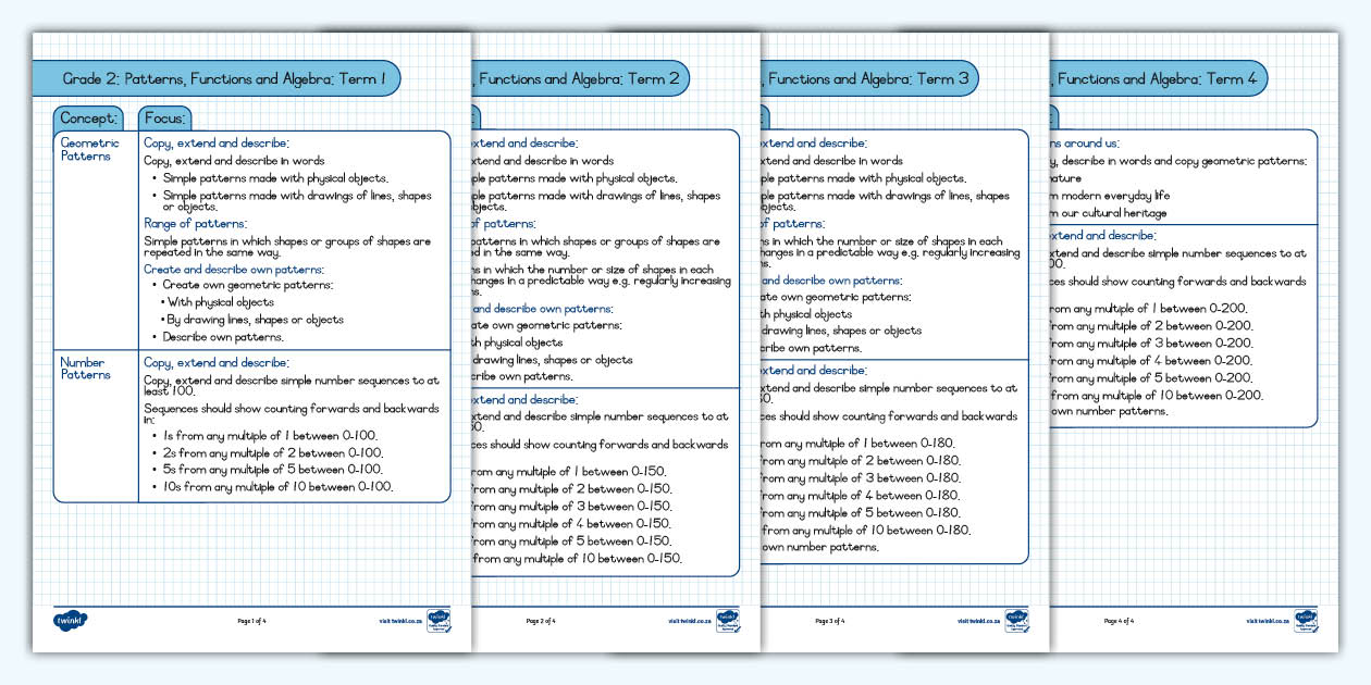 Grade 2: Termly Patterns, Functions and Algebra Summary