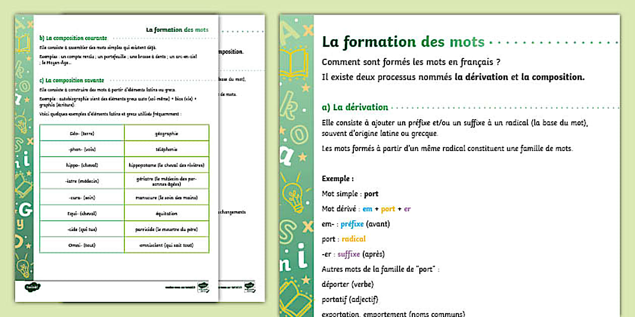 La formation des mots (teacher made) - Twinkl