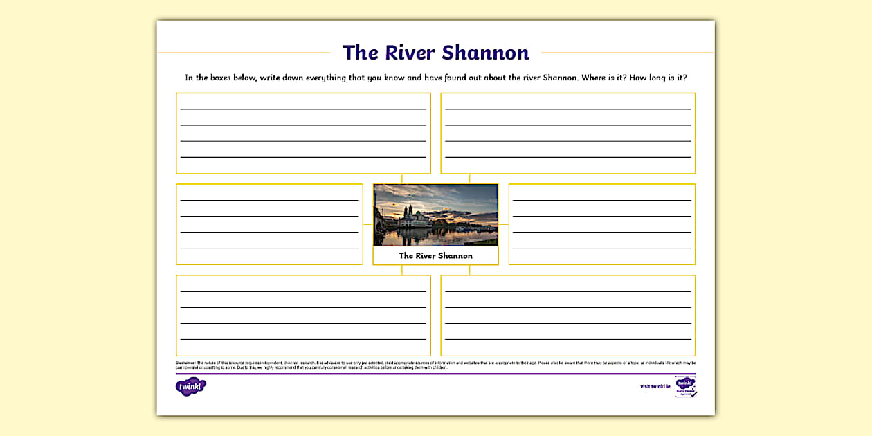 The River Shannon Mind Map