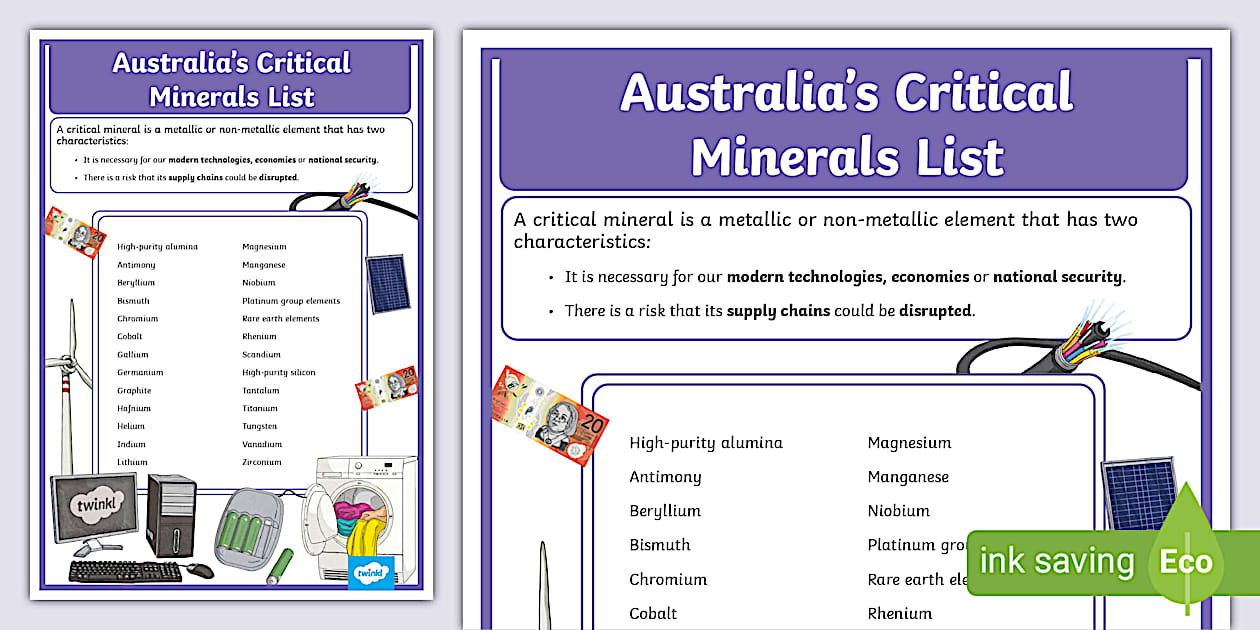 Australia's Critical Minerals List Poster (teacher made)