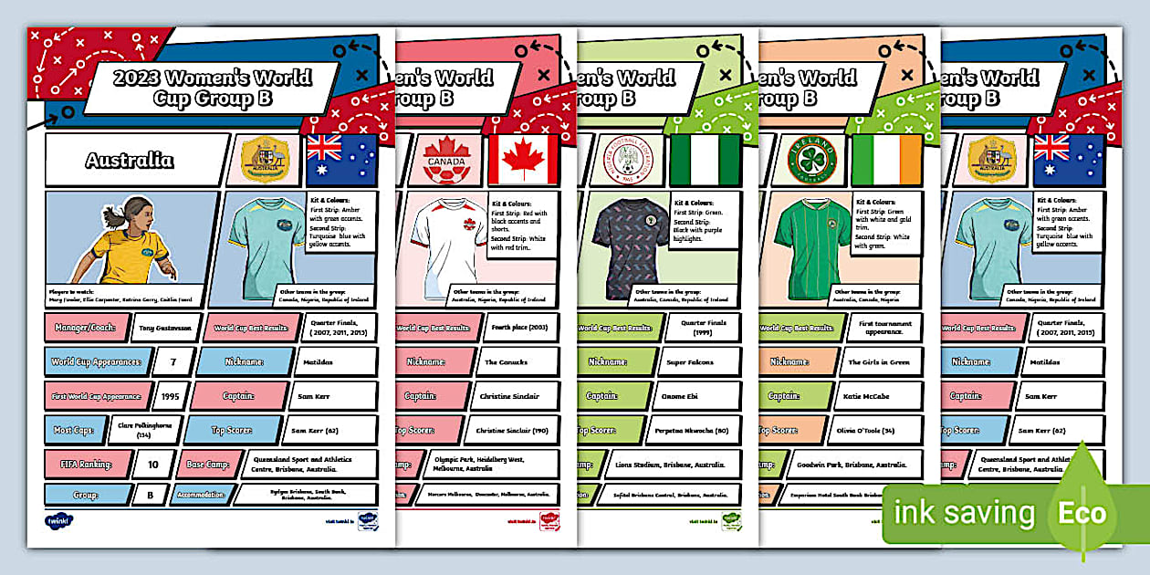 2023 Women's World Cup Group B Fact Files (teacher made)