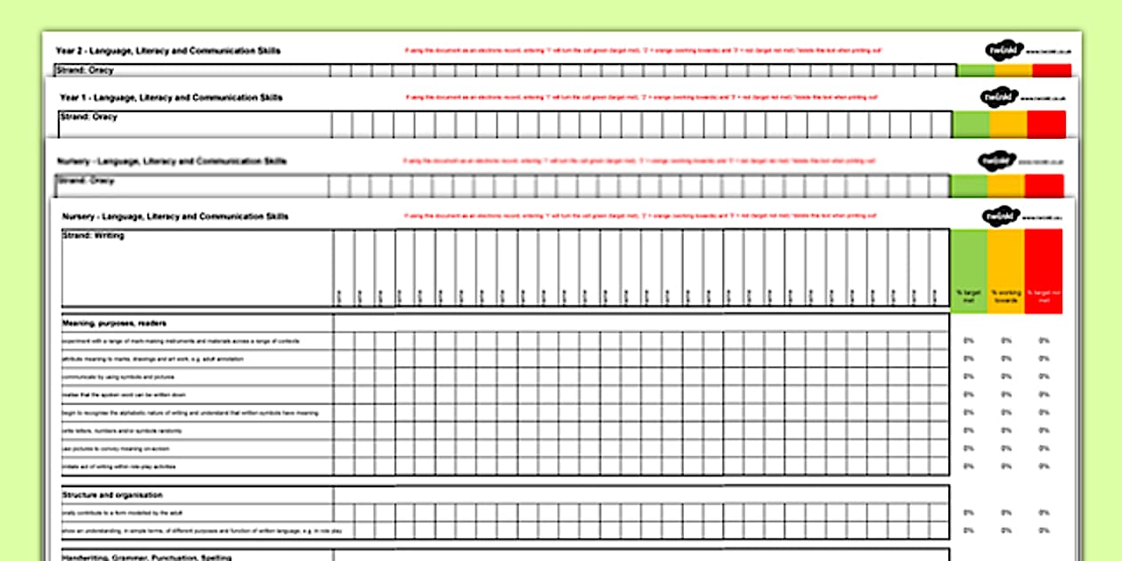 Welsh Foundation Phase Language Literacy and Communication Checklist Pack