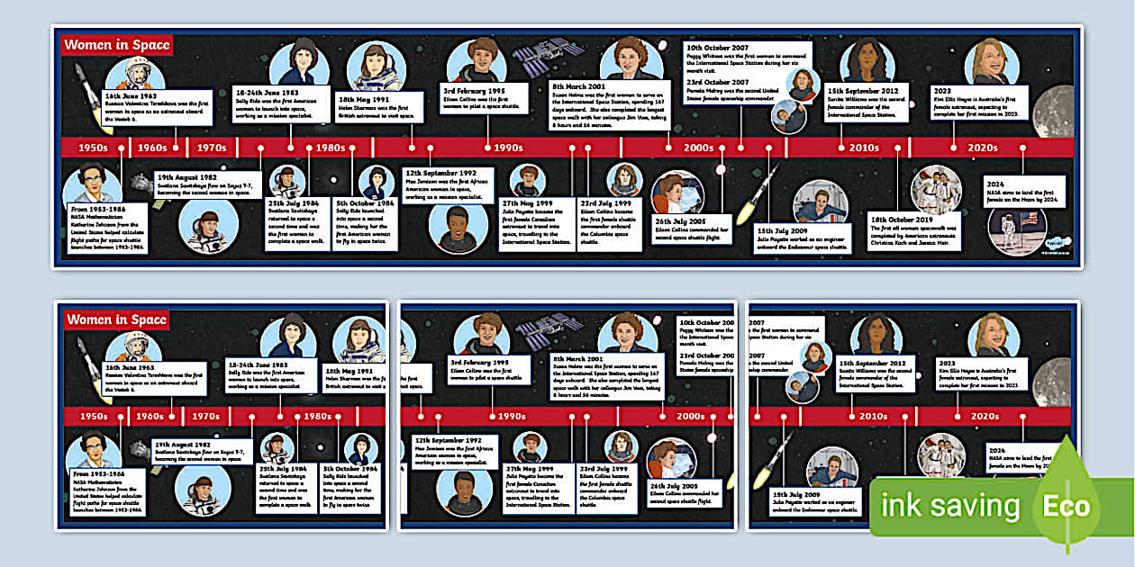 Women in Space Timeline (teacher made) - Twinkl