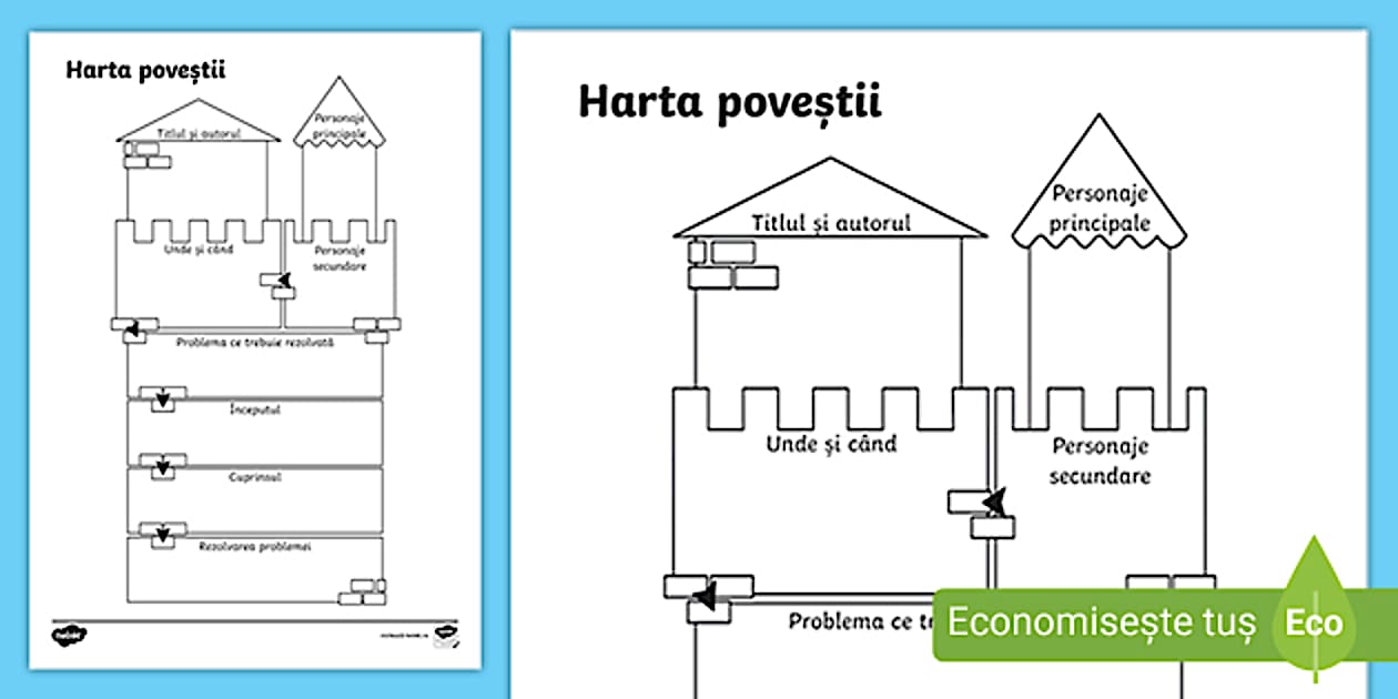 Harta Textului - Harta Poveștii - Ciclul Primar - România