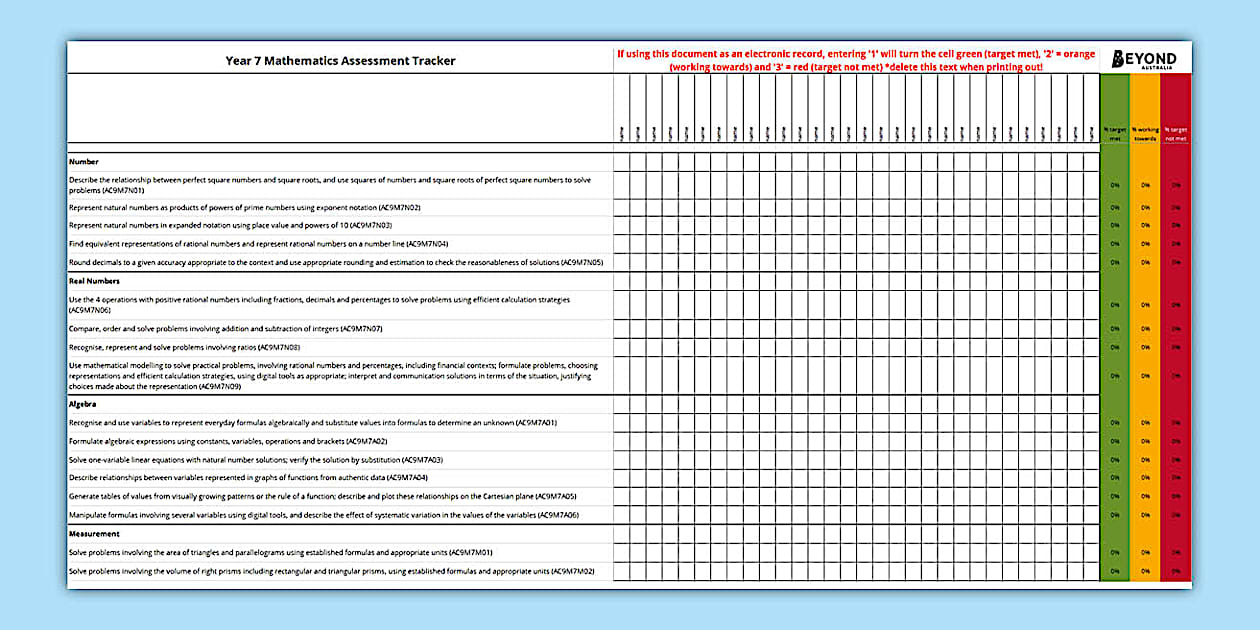 Year 7 Australian Curriculum Mathematics Assessment Tracker