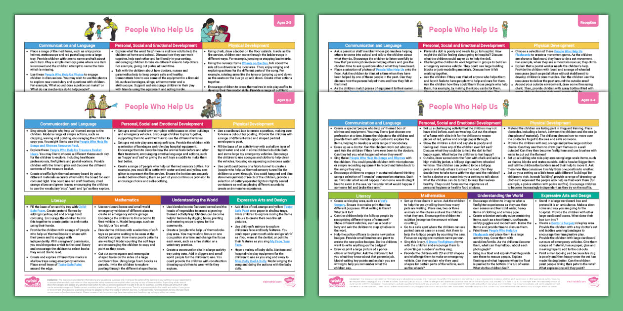 Kindergarten Ages 0-5 Topic Planning Webs Pack: People Who Help Us