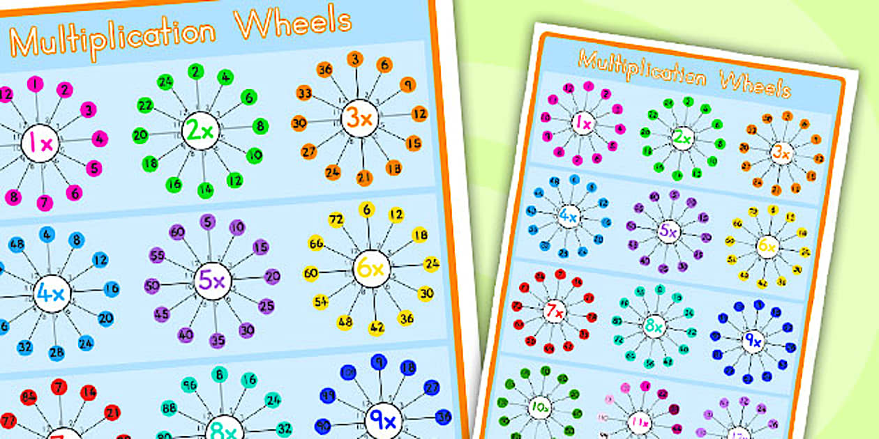Multiplication Wheel Aid Poster (teacher made) - Twinkl