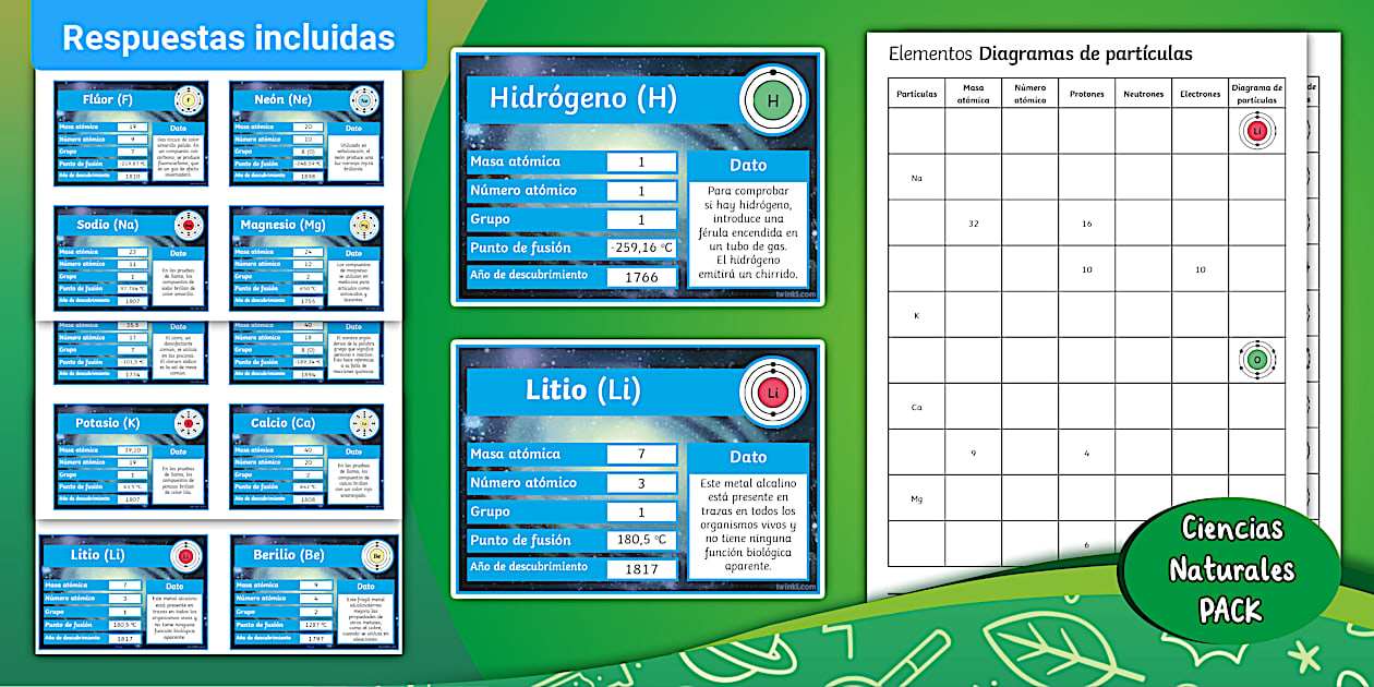 Juego de cartas: Elementos de la tabla periódica - Secundaria
