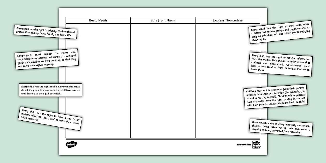 Categorising Children's Rights Worksheet / Worksheet