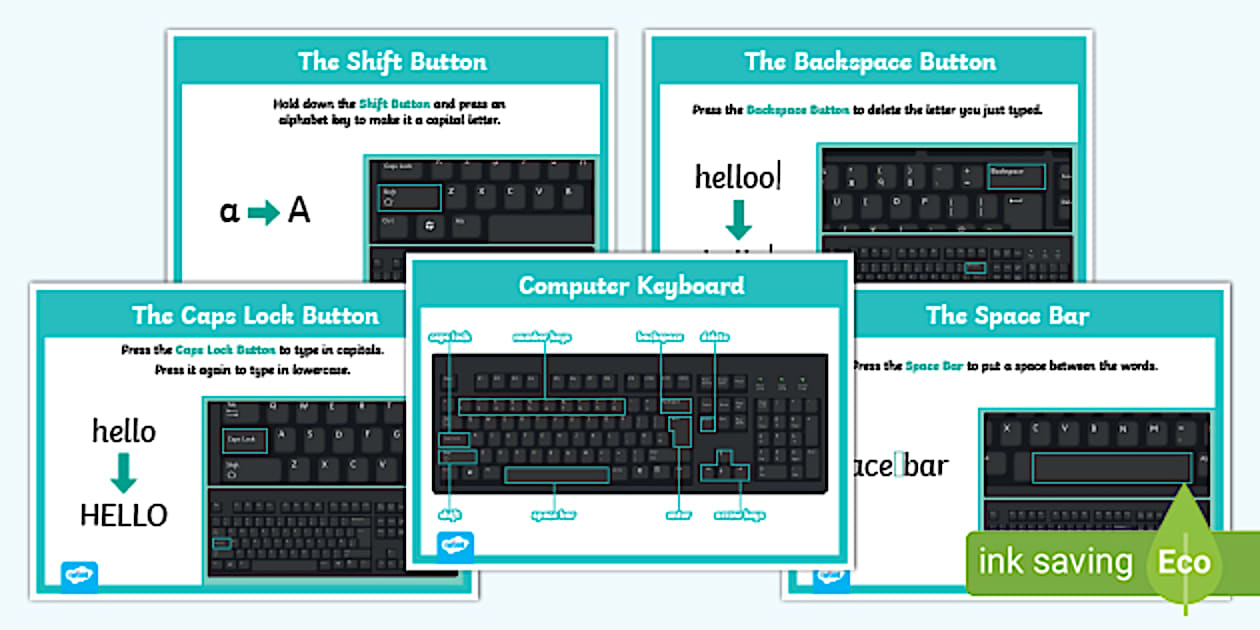 Computer Keyboard Typing Prompt Display Posters - Twinkl