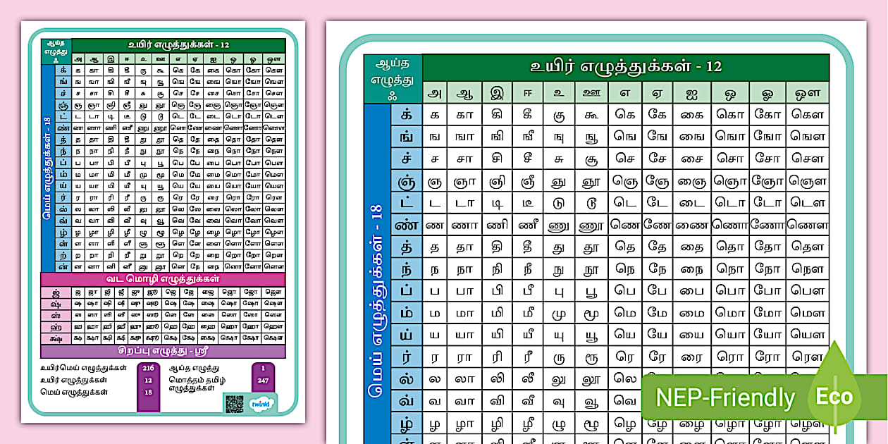 Tamil Alphabets - 247 Letters Display Poster (teacher made)