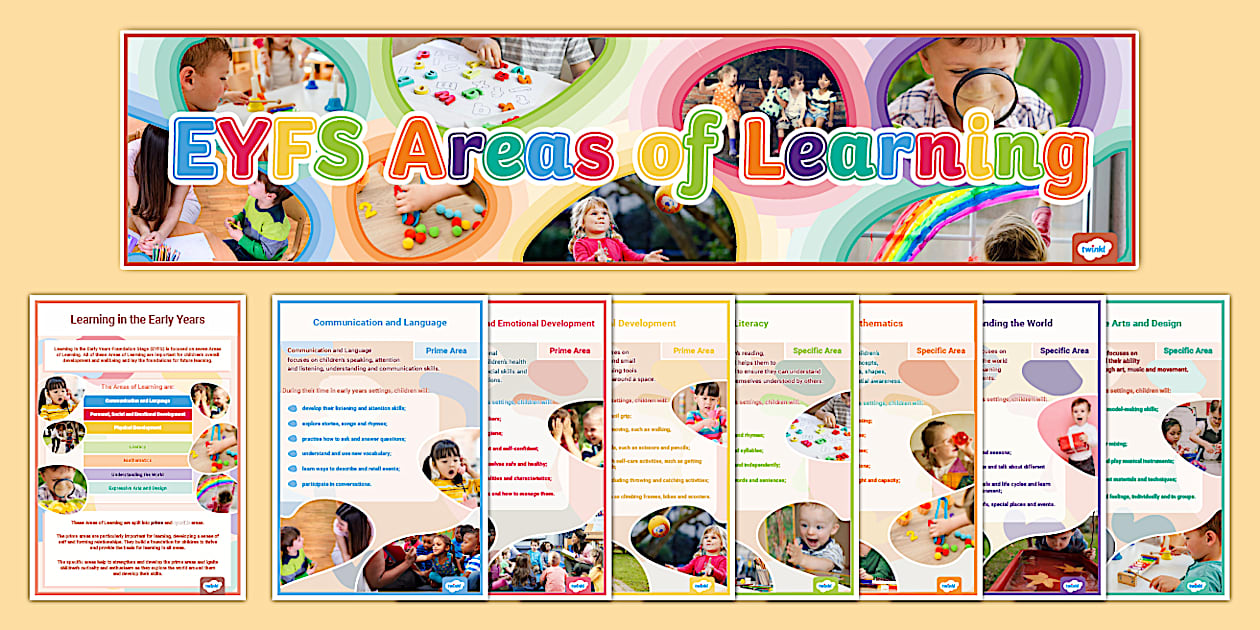 EYFS Areas of Learning Display Pack (teacher made) - Twinkl