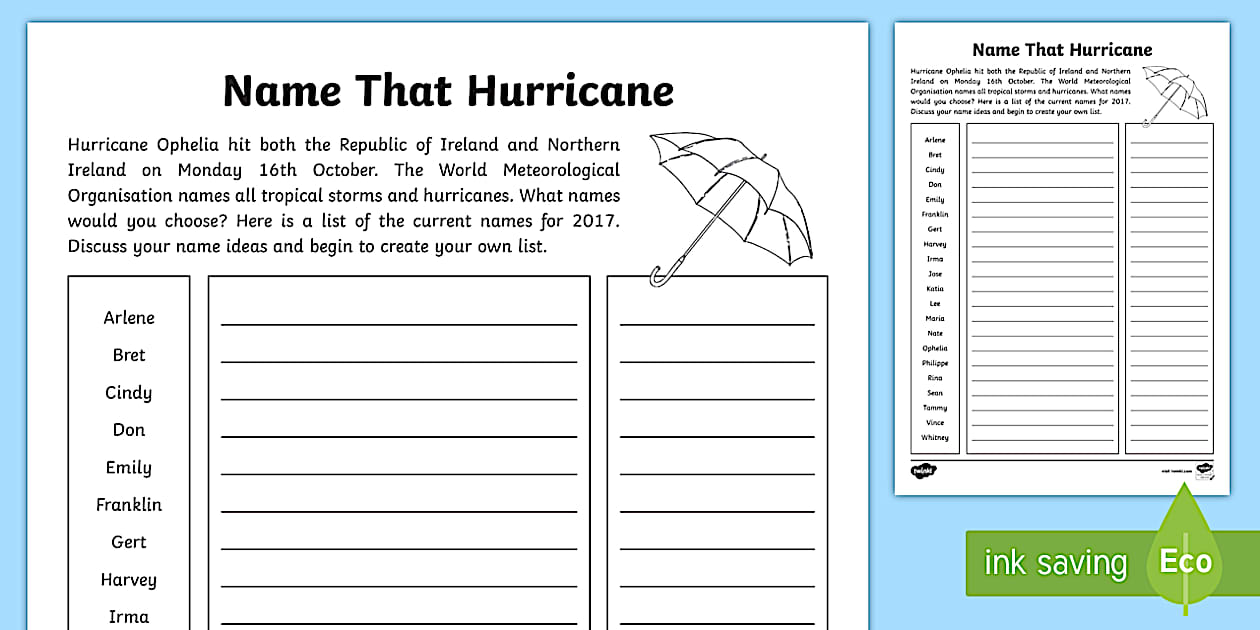 Editable Name that Hurricane Worksheet (teacher made)