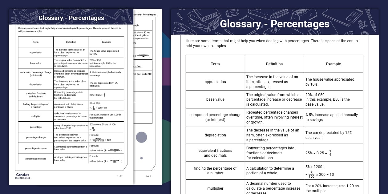 Glossary - Percentages (teacher made) - Twinkl