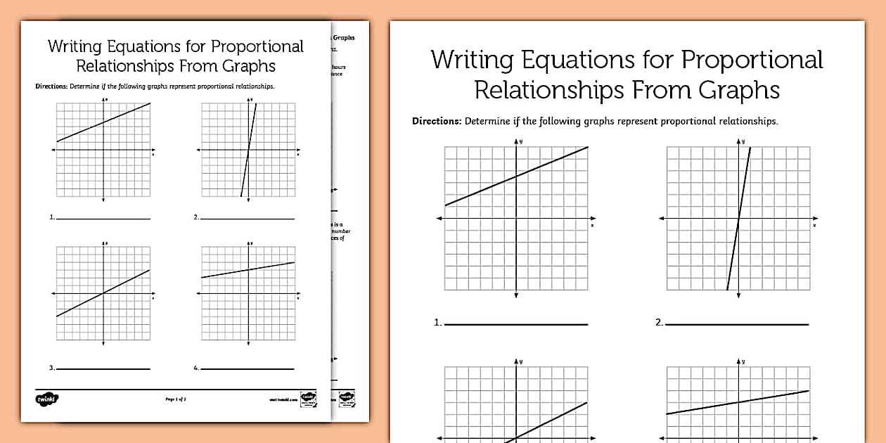 Eighth Grade Writing Equations for Proportional Relationships From Graphs
