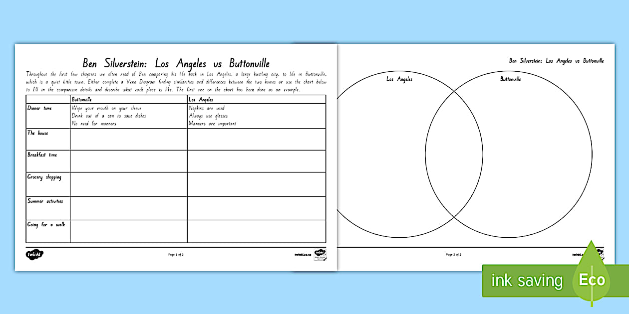 Ben Silverstein: Los Angeles vs Buttonville Activity To Support Teaching On
