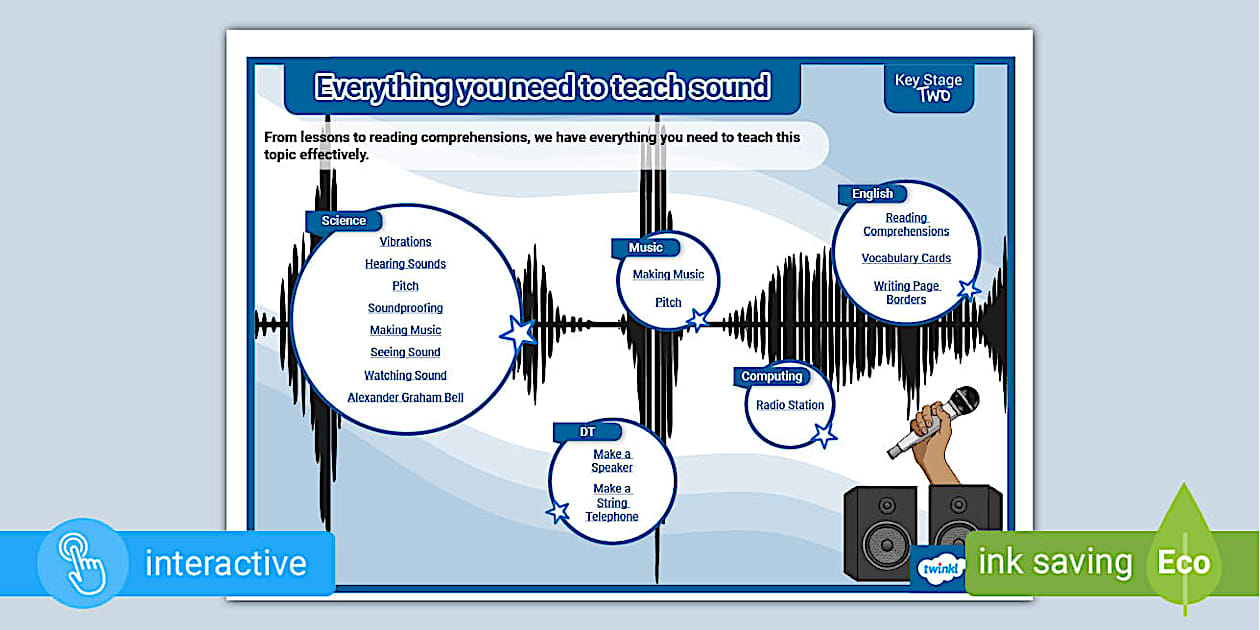Sound Planning Map (teacher made) - Twinkl