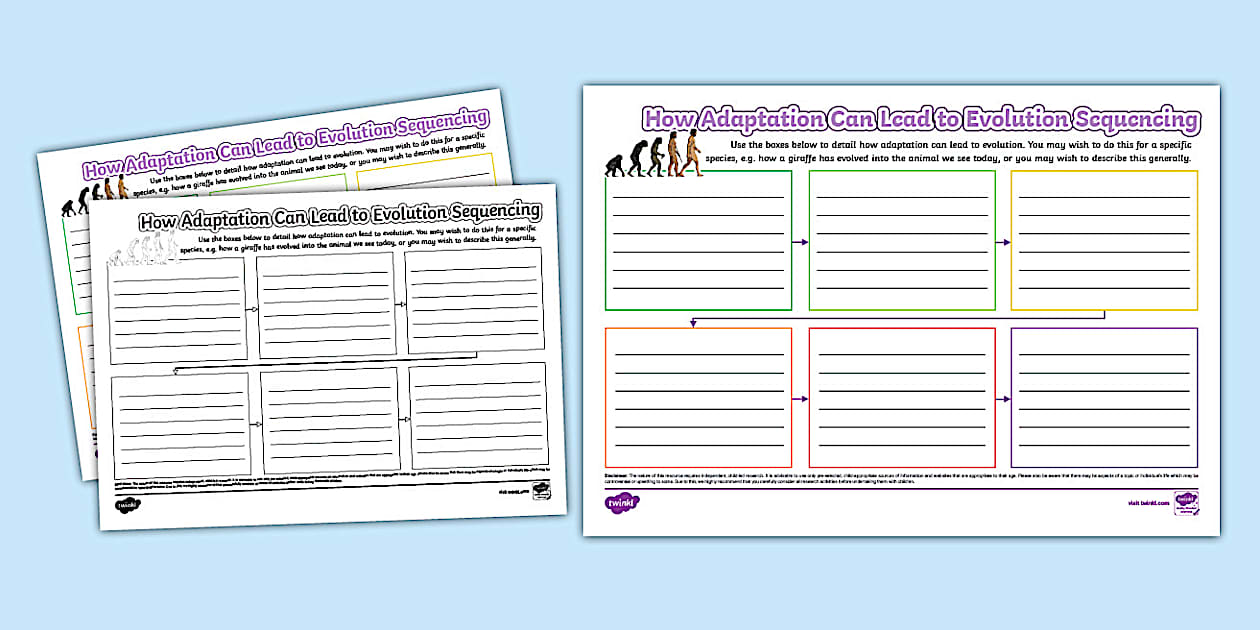How Adaptation Can Lead to Evolution Sequencing Mind Map