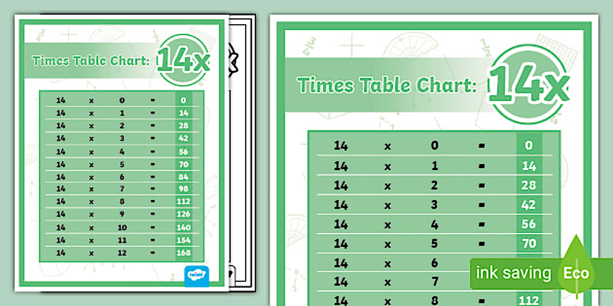 14 Times Tables Chart | Printable Math Resource | Twinkl