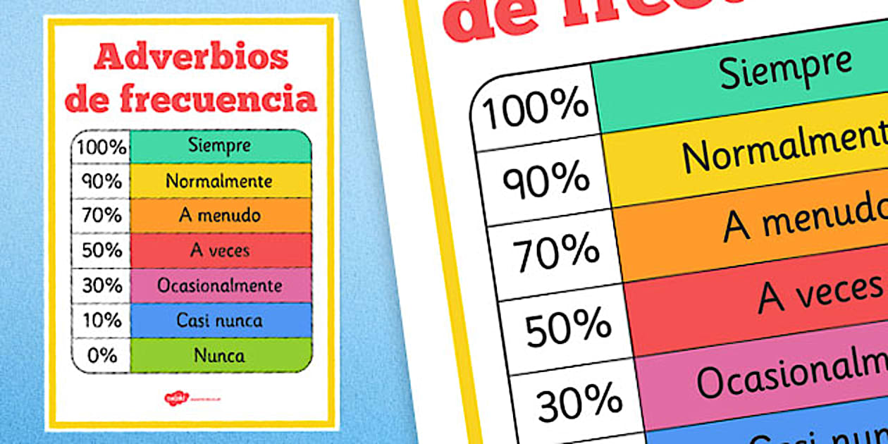 Póster - Adverbios de frecuencia