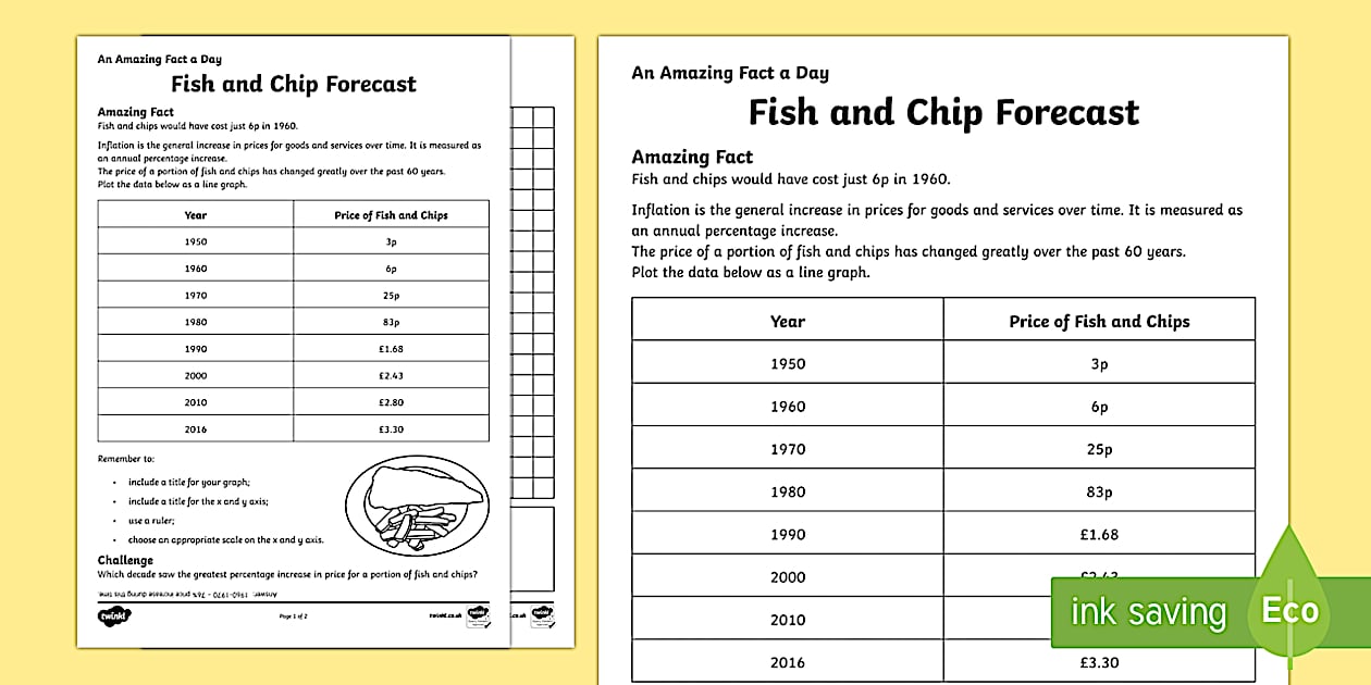 Editable Fish and Chip Forecast Worksheet - Twinkl