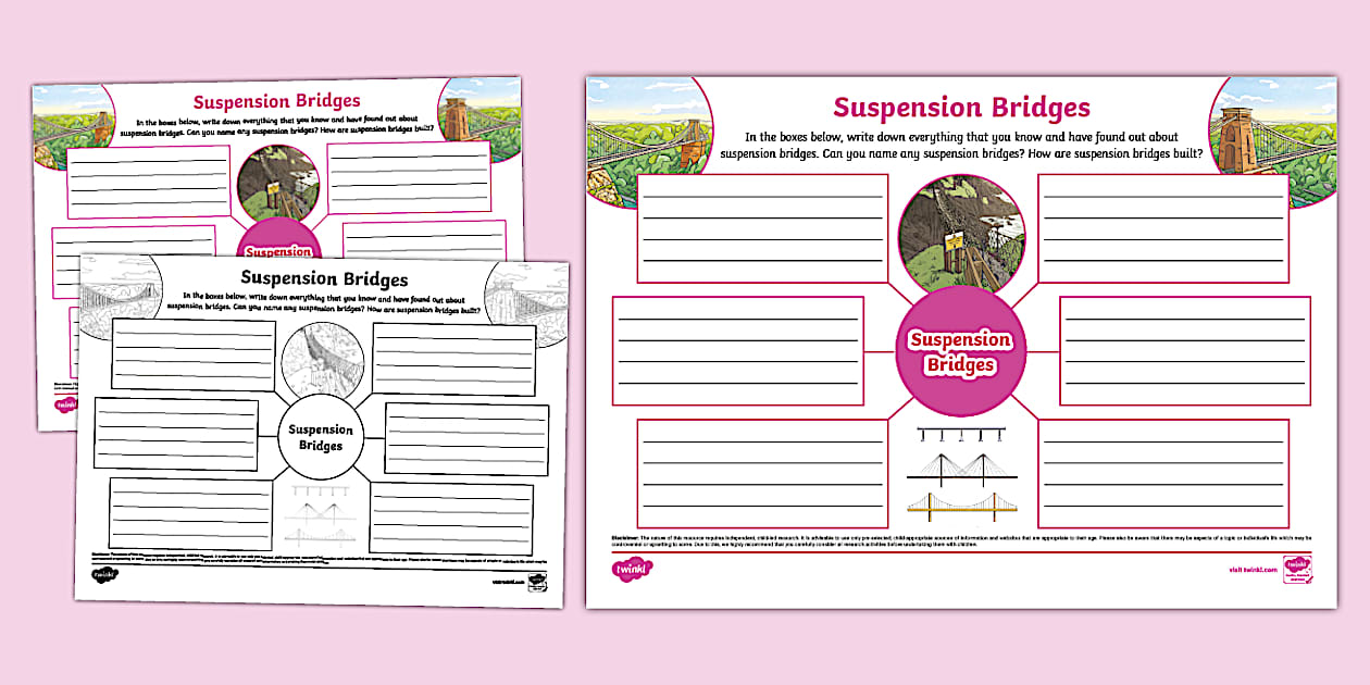 Suspension Bridges Mind Map (teacher made) - Twinkl