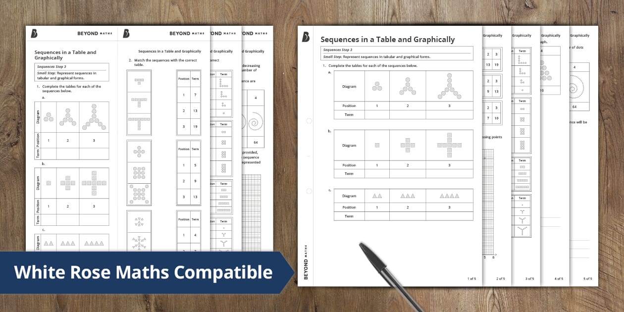 👉 Sequences in a Table and Graphically (teacher made)