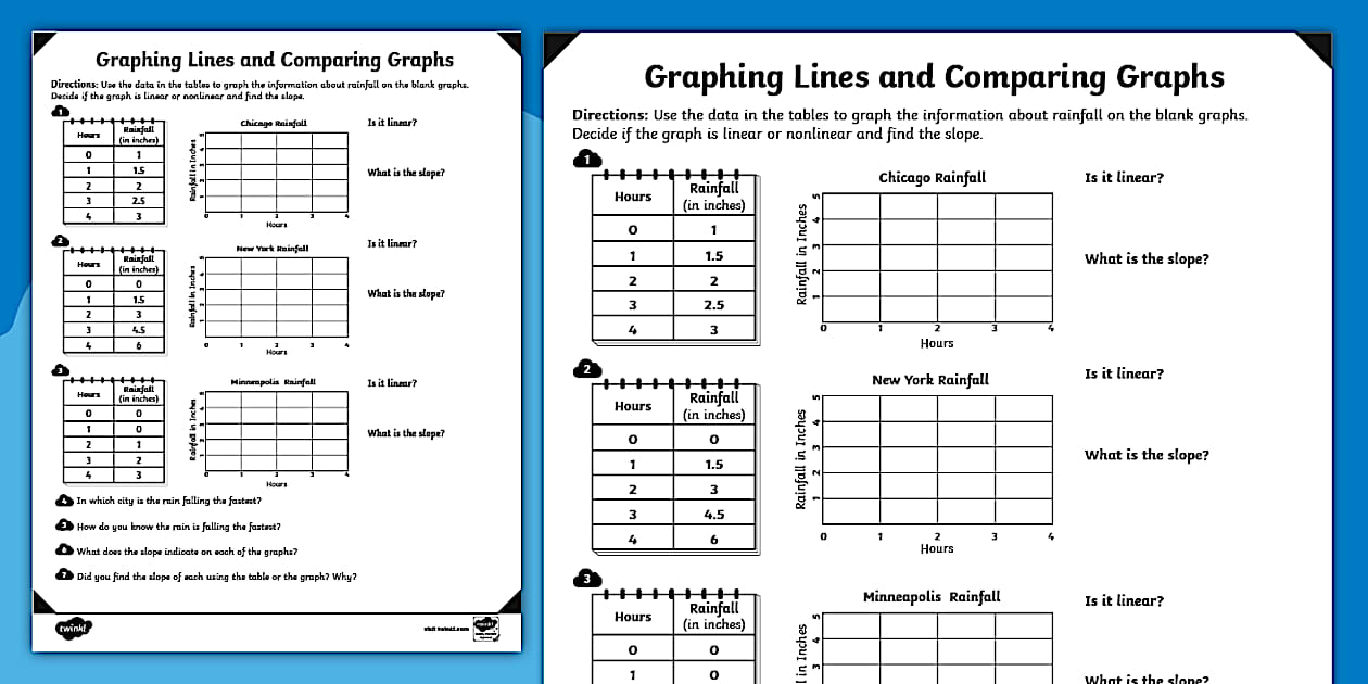 Eighth Grade Graphing Lines and Comparing Graphs Practice