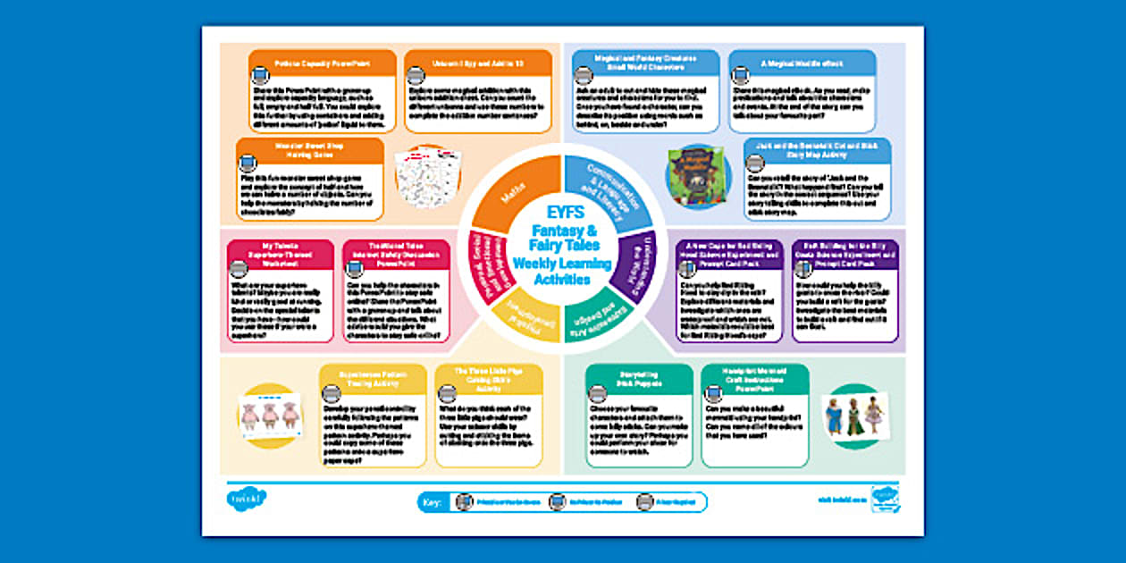 Fantasy and Fairy Tales Weekly Learning Activities (Ages 3-5)