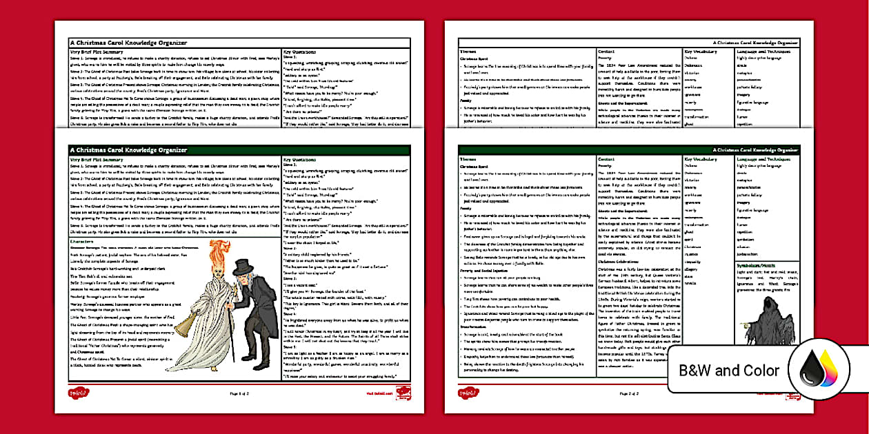 A Christmas Carol Knowledge Organizer for 6th-8th Grade