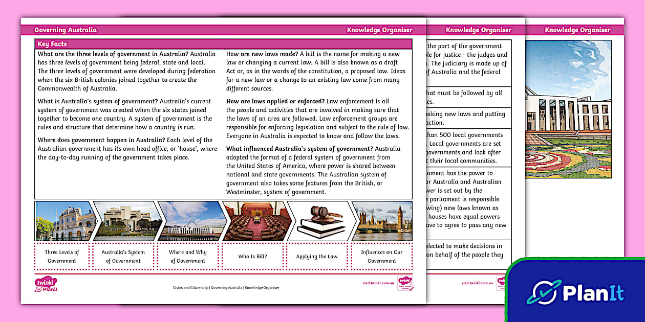 Year 6 HASS Governing Australia Knowledge Organiser - Twinkl