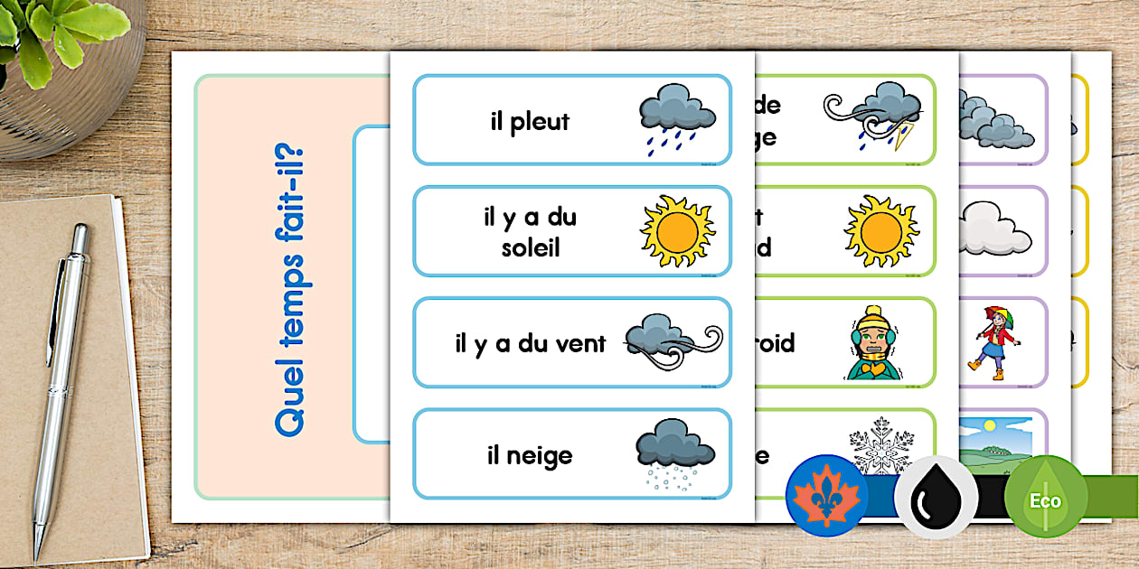 Weather Display Poster French - Twinkl