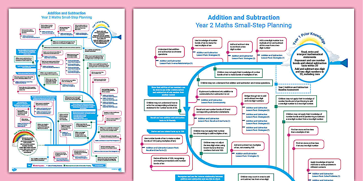👉 Year 2 Maths: Addition and Subtraction Small-Step Planning
