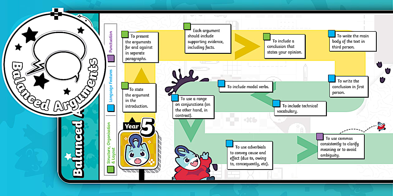 RWS: Y5-Y6 Balanced Argument Writing Progression Pathway