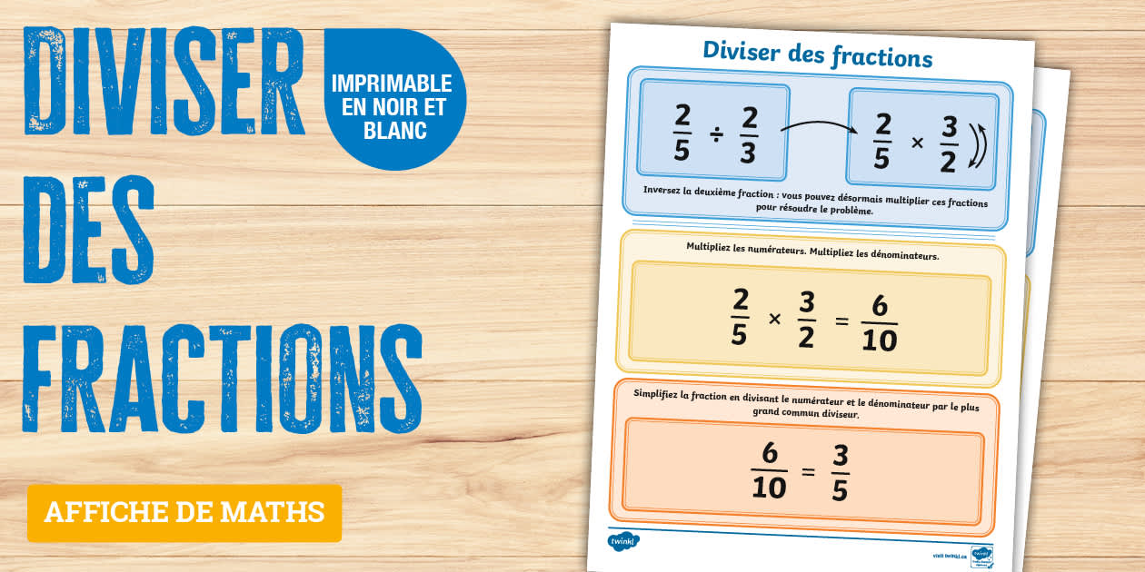 Dividing Fractions Display Poster French